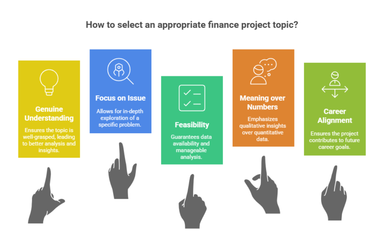 135+ Finance Project Topics for BBA & MBA Students: Themes, Research ...